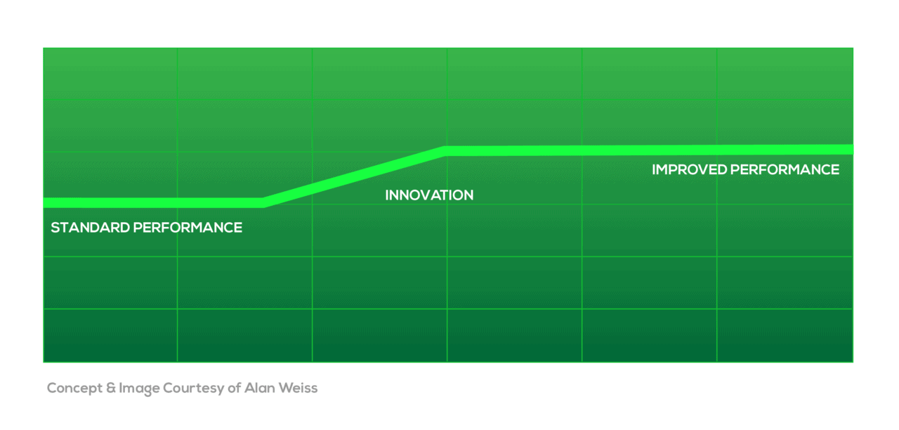 Problem Solving and Innovation: Key Strategies for Success